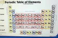 Fun Find: Goofy's Candy Company Periodic Table of Elements | the disney ...