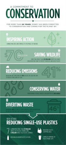 Just Announced: Disney Reducing Plastic Waste By Eliminating Single-Use ...