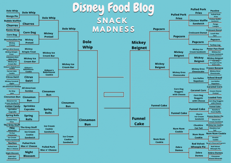 Round Four of DFB Snack Madness Had REALLY Close Results! See If Your ...
