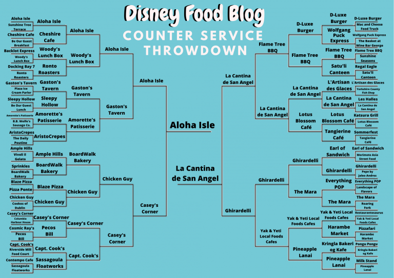 We're Down to Our FINAL TWO of Our Disney World Counter Service ...