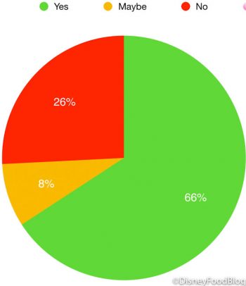 We Asked Our Readers When They Would Feel Safe Going Back to Disney ...