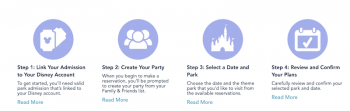 Disney Park Pass Theme Park Reservation System for Walt Disney World ...