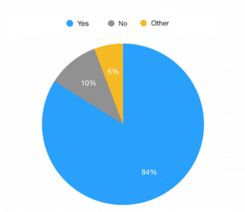 We Asked Our Readers: Will You Still Use MagicBands in 2021 When They ...