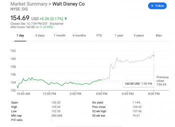 NEWS: Disney Stock Maintains All Time High After Massive Streaming ...