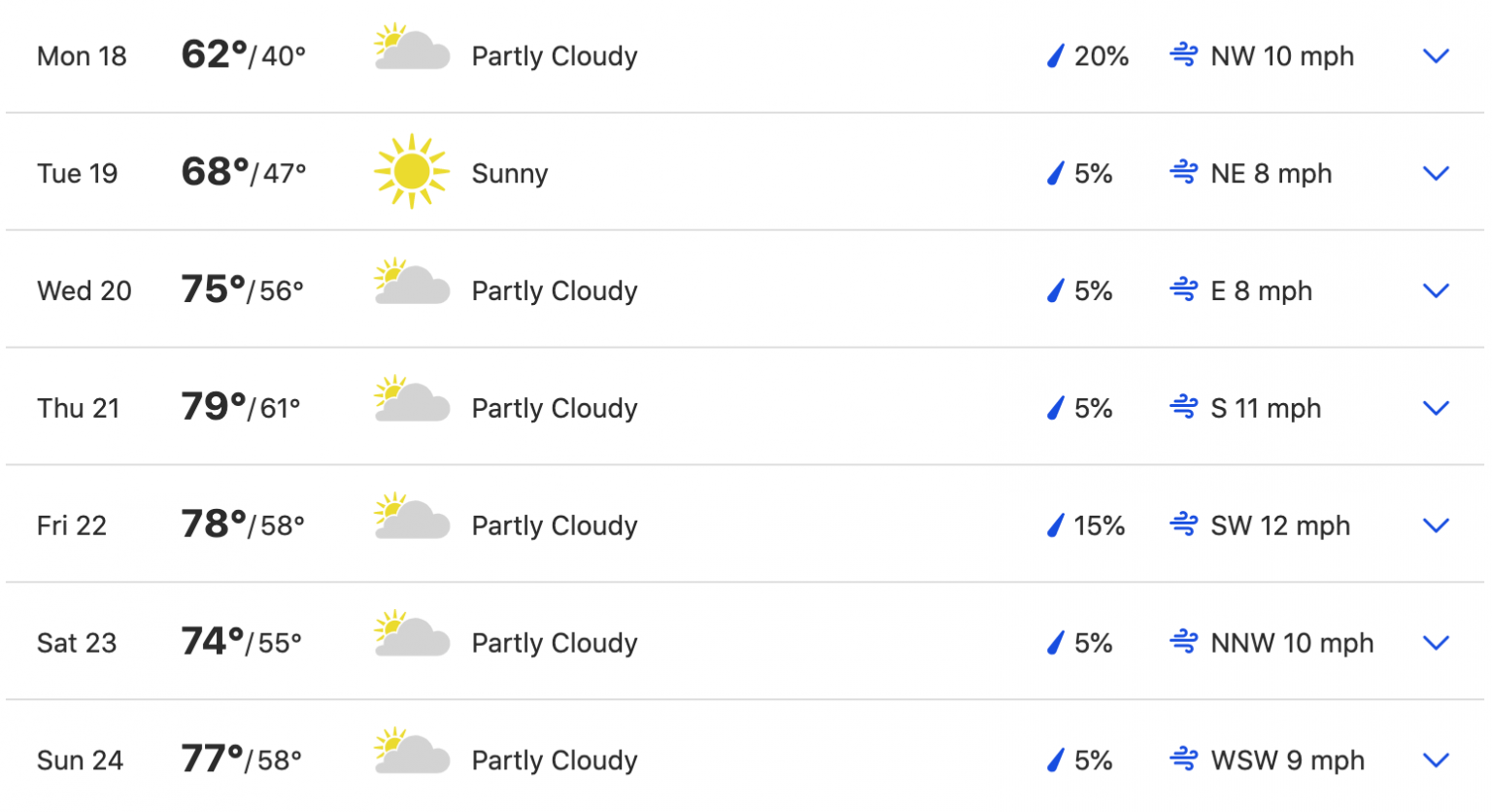 Temperatures Heat Up in Disney World Next Week — Get a Full Weather ...