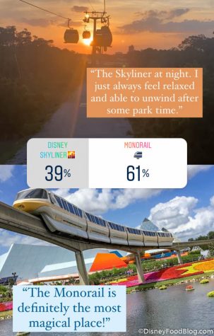 Which of YOUR 32 Favorite Disney World Spots is the BEST? Here Are the ...