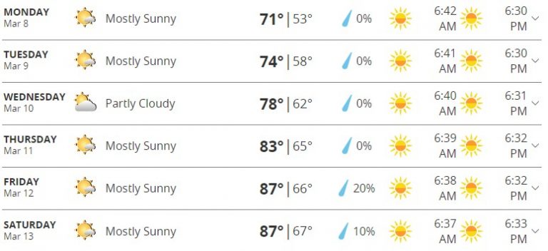 Next Week Brings Warm and Windy Weather to Disney World! | the disney ...