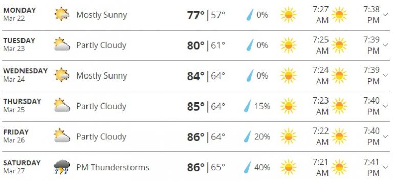 No Shocker Here…It's Going to Be 🔥 HOT 🔥 in Disney World Next Week ...