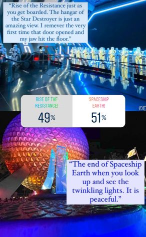 Is YOUR Favorite Spot in Disney World Moving to the Top 8? Here Are The ...