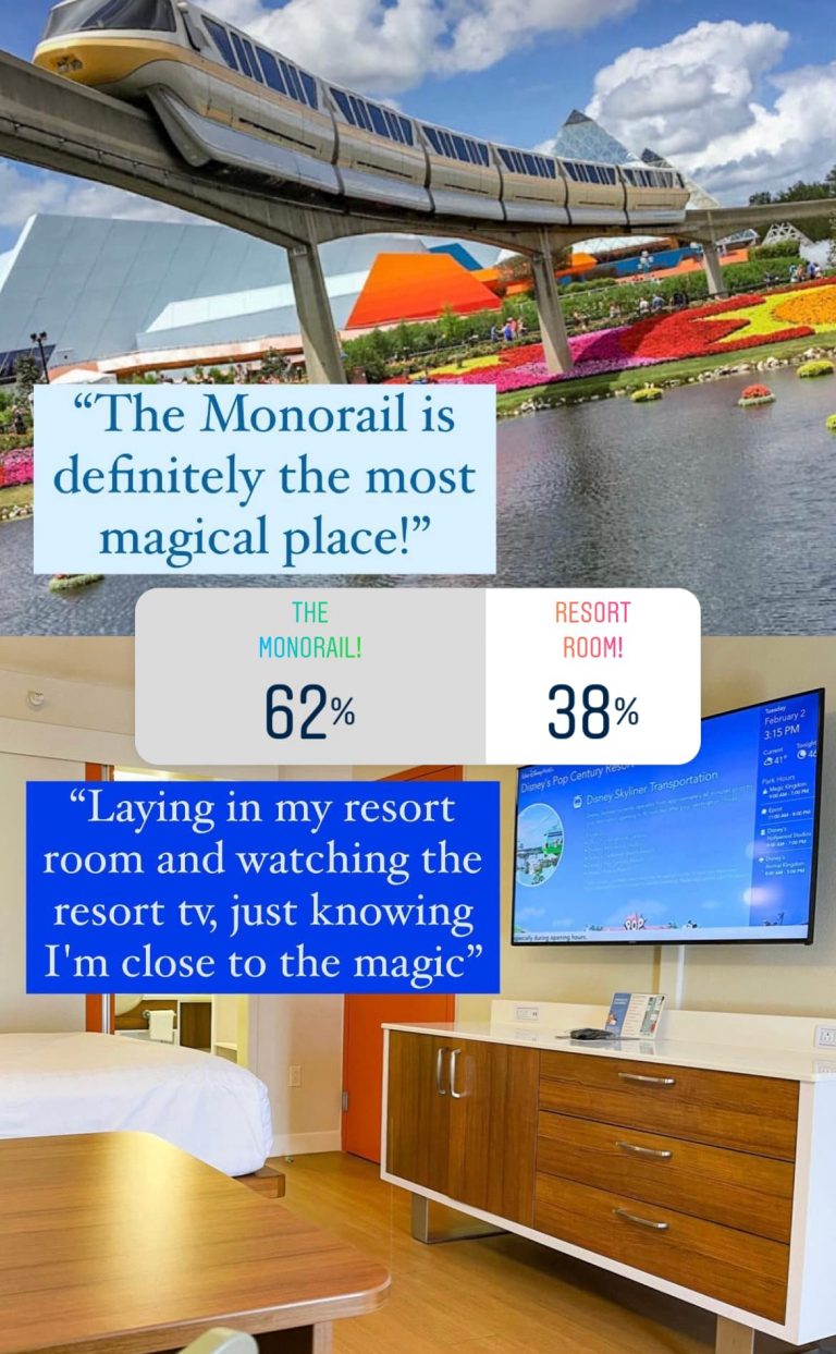 Is YOUR Favorite Spot in Disney World Moving to the Top 8? Here Are The ...