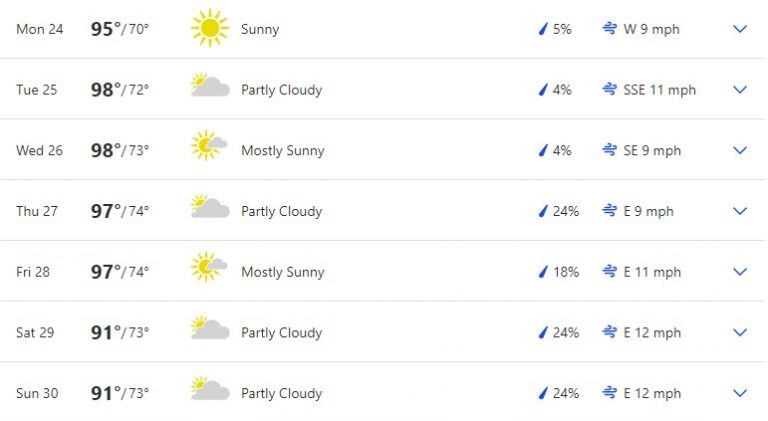 How to Pack for a HOT Week in Disney World! | the disney food blog