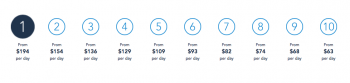 ALL of the Disney World Ticket Options Right Now | the disney food blog
