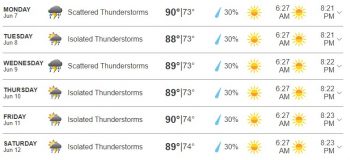 Everything You NEED to Know About the Weather in Disney World Next Week ...