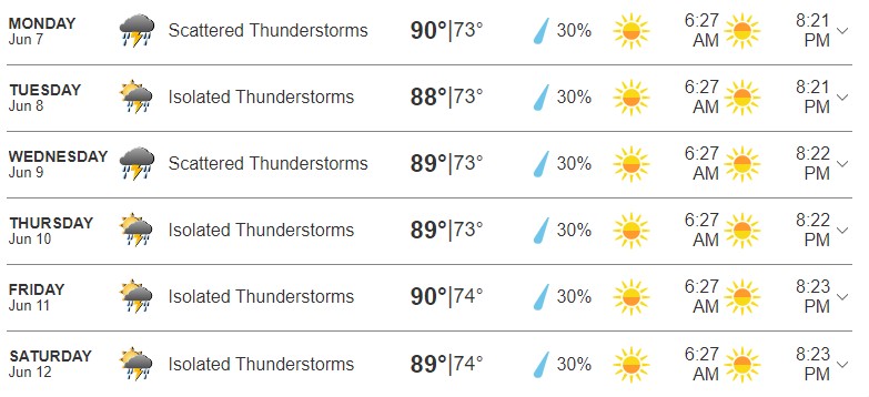 Everything You NEED to Know About the Weather in Disney World Next Week ...