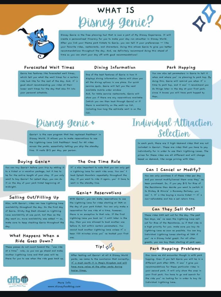 Disney Genie and Genie Plus: EVERYTHING You Need to Know! | the disney ...