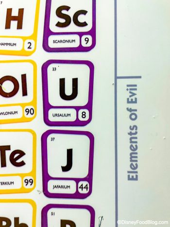 What the Periodic Table Would Look Like if Disney Were In Charge | the ...