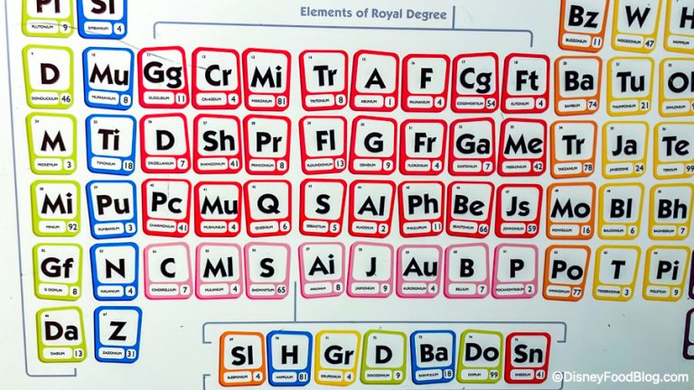 What the Periodic Table Would Look Like if Disney Were In Charge | the ...