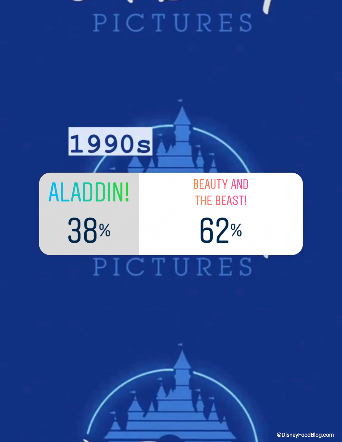 Let's Settle the Debate. Which Classic Disney Movies are the BEST ...