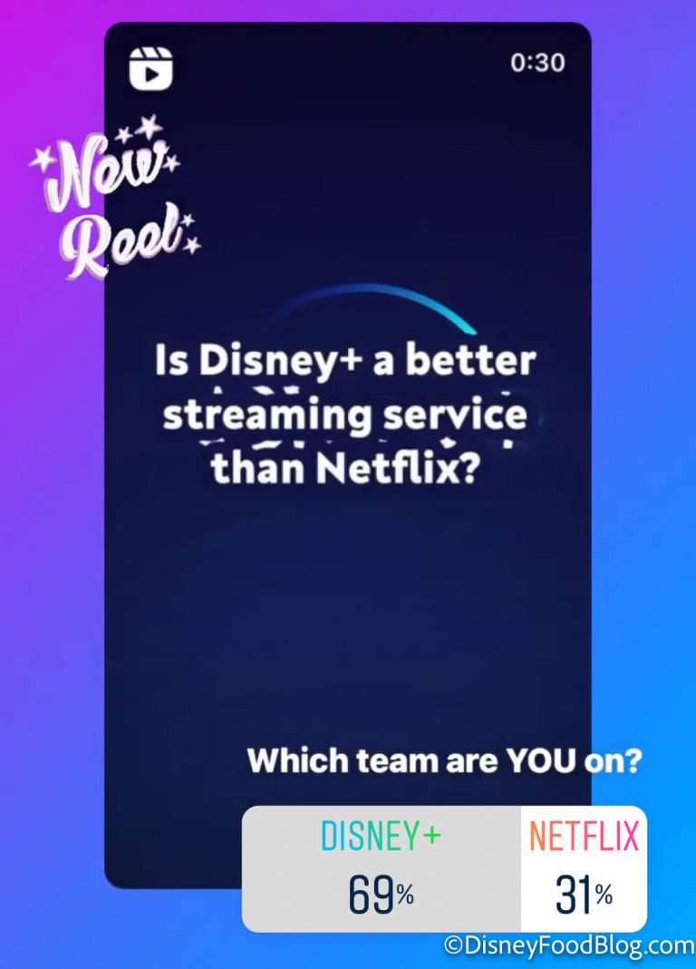 Is Disney+ BETTER Than Netflix? Here's What YOU Think! | the disney ...