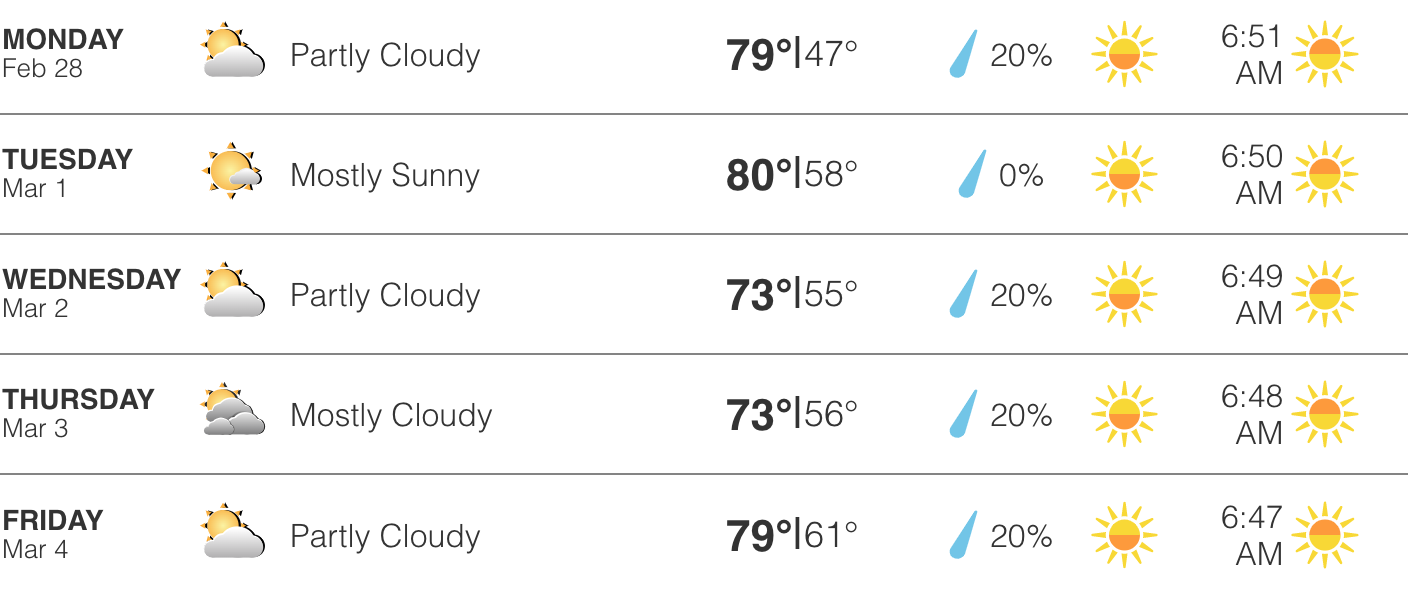 A Look at the Weather Forecast for Disney World in Early March | the ...
