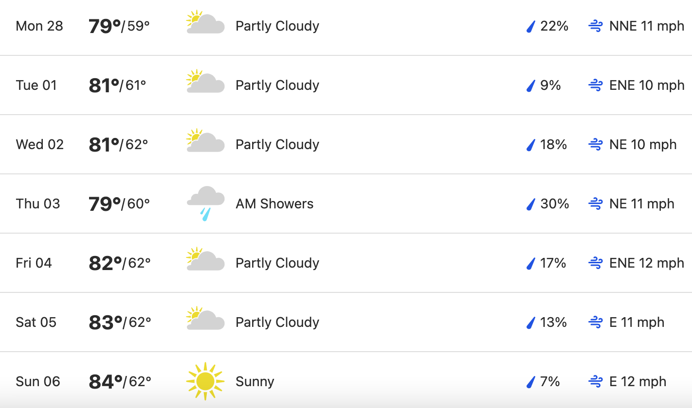 A Look at the Weather Forecast for Disney World in Early March | the ...