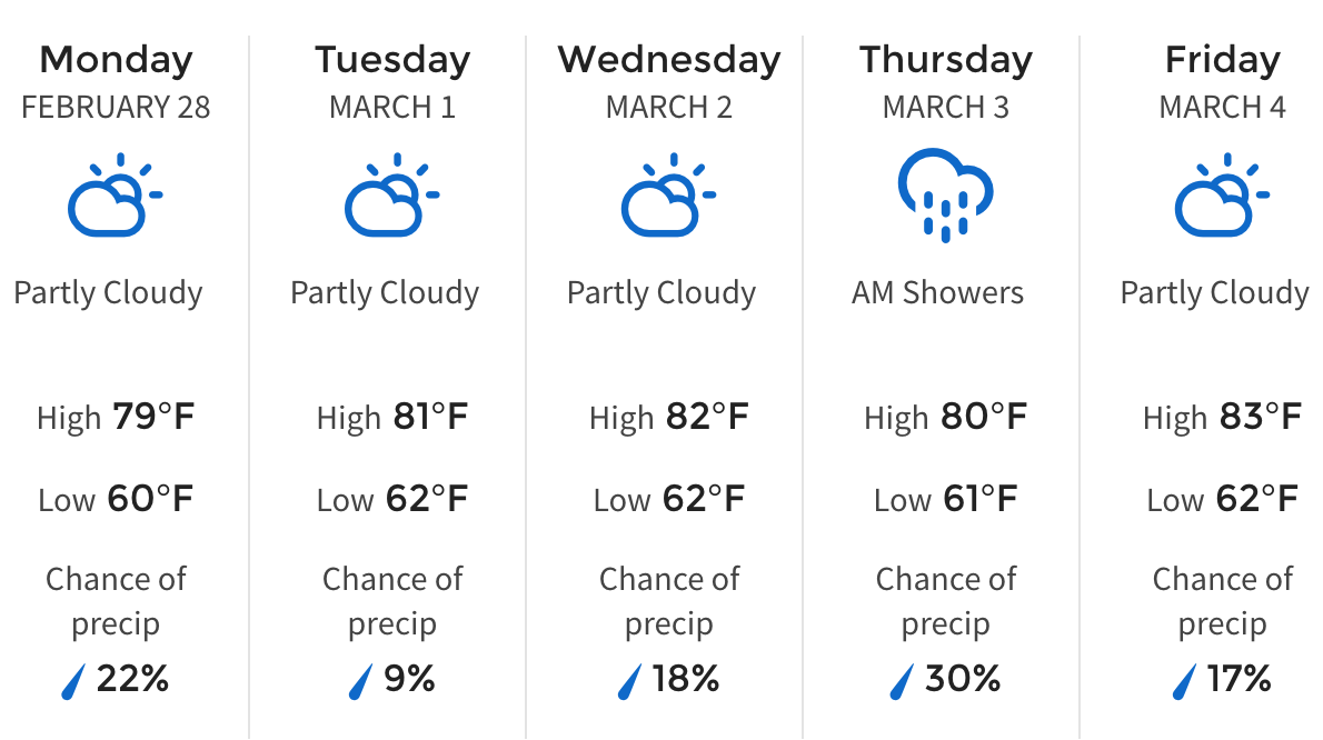 A Look at the Weather Forecast for Disney World in Early March | the ...