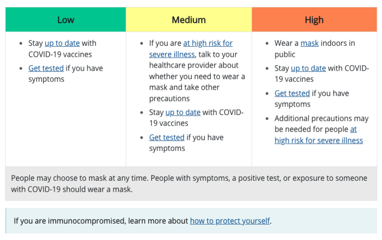 NEWS: CDC CHANGES Select Mask Recommendations | the disney food blog
