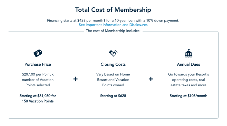 Price Per Point INCREASES at 3 Disney Vacation Club Resorts | the ...