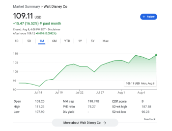 Disney Stock Values INCREASE Following BIG Theme Park and Streaming ...