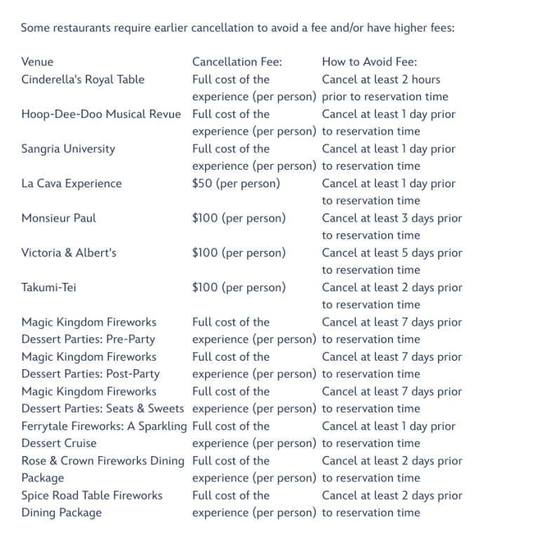 A Step-by-Step Guide to Hurricane Cancelation Policies and Refunds in ...