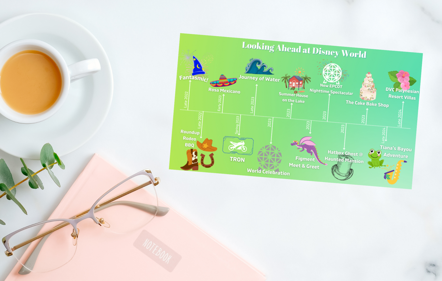 FREE Printable Timeline of Everything NEW Coming to Disney World Soon ...