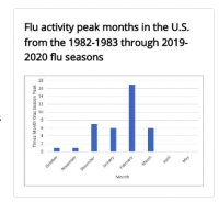 Will You Get the Flu in Disney World? Here's What You Need to Know ...