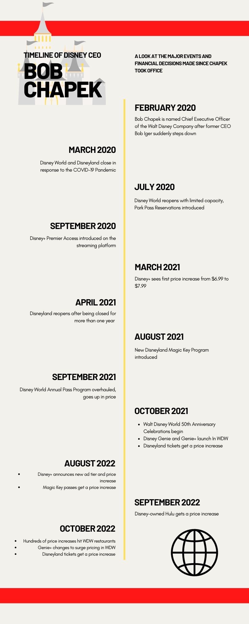 A Timeline of Disney CEO Bob Chapek's Financial Decisions 2020-2022 ...