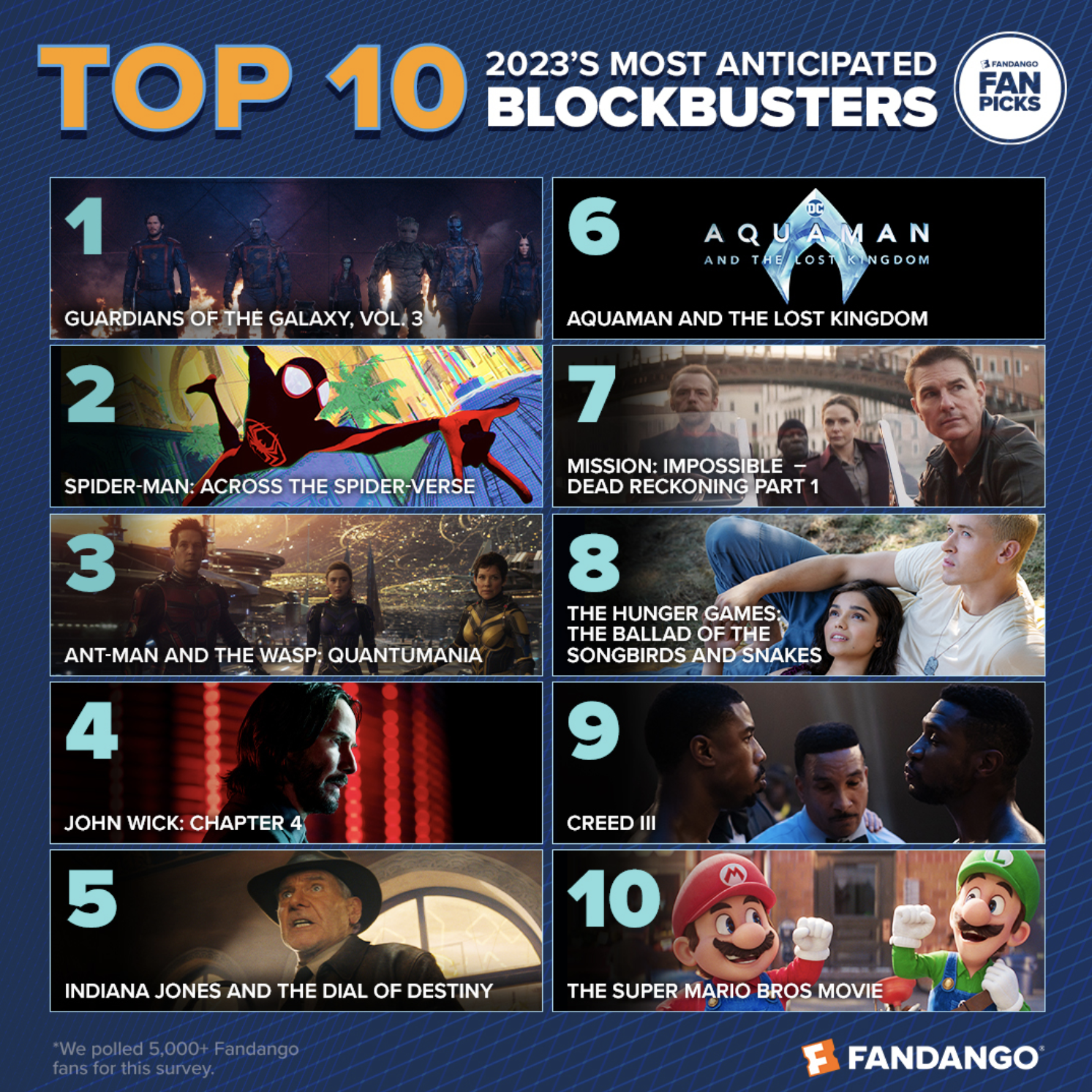 Can YOU Guess What Disney Film Is the MOST Anticipated Movie of 2023 ...