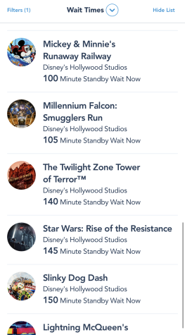 WARNING: 14 Rides Had Wait Times Over 100 Minutes in Disney World Today ...