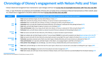 Who Is Nelson Peltz and Why Do People Care What He Says About Disney ...