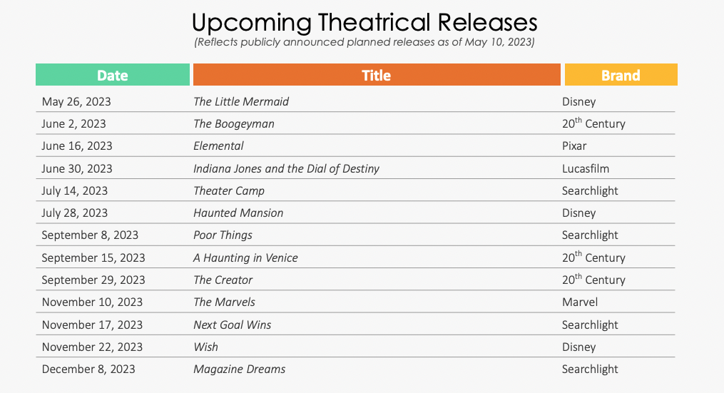 Disney Confirms Opening Timelines for Several MAJOR Projects | the ...