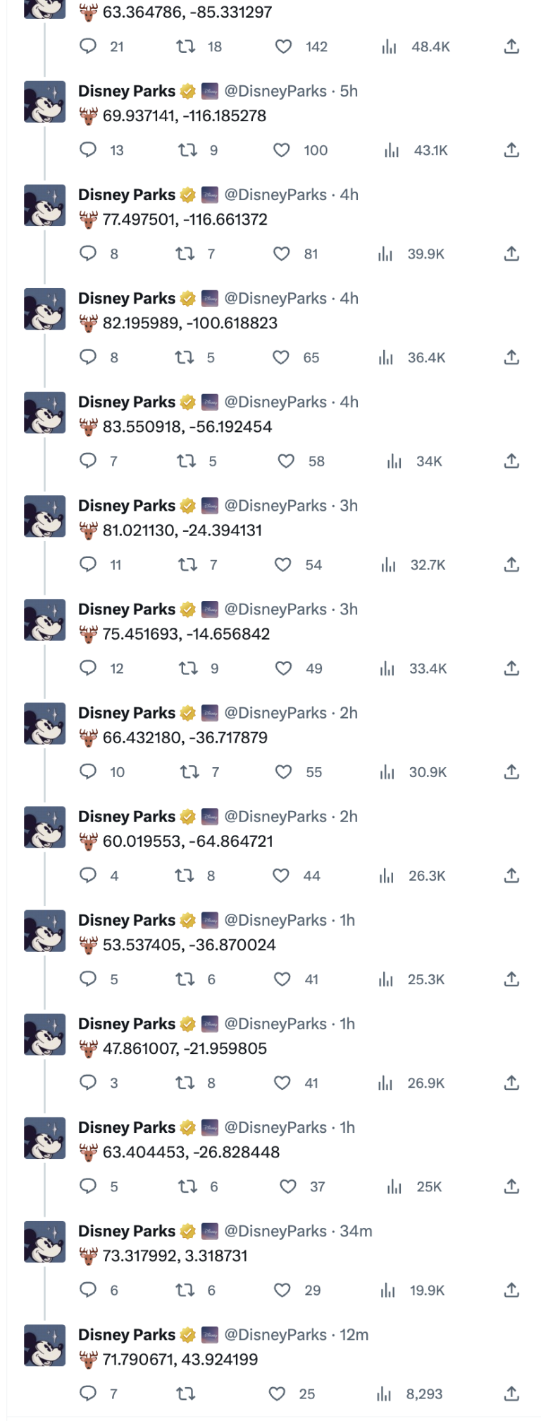We Give Up, Disney. WHAT Does This MEAN? | the disney food blog
