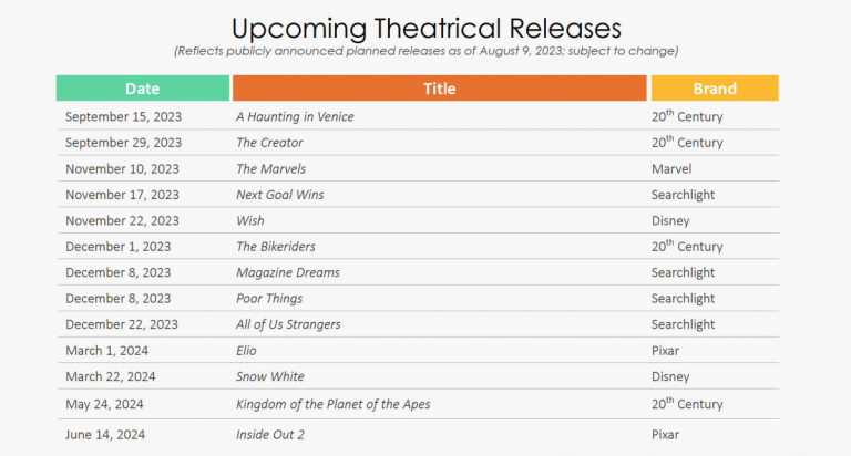 NEWS: Disney Confirms Opening Timelines for Several HUGE Projects | the ...