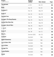FULL LIST: Every Major TV Show and Movie Delayed by Entertainment ...