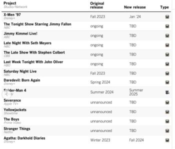 FULL LIST: Every Major TV Show and Movie Delayed by Entertainment ...