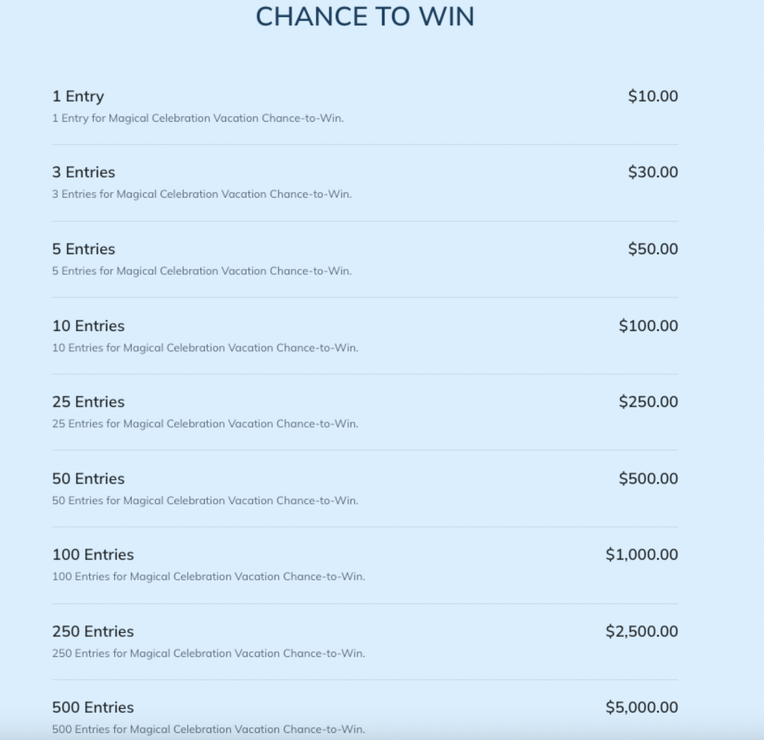 It's the LAST Day to Win a Stay in Cinderella Castle in Disney World ...