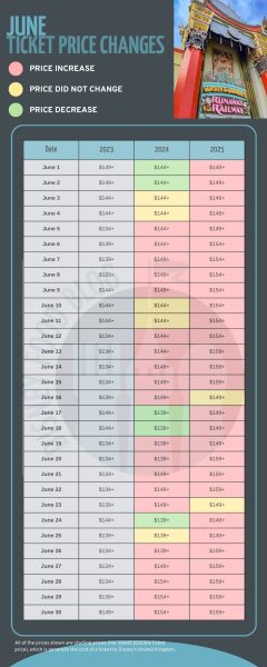 We Found EVERY SINGLE 2025 Disney World Ticket Price Increase So You ...