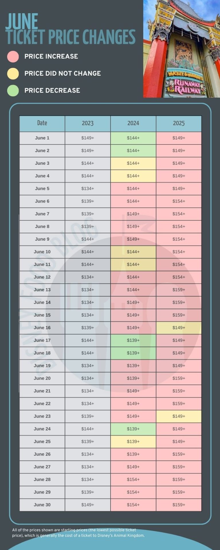 We Found EVERY SINGLE 2025 Disney World Ticket Price Increase So You ...