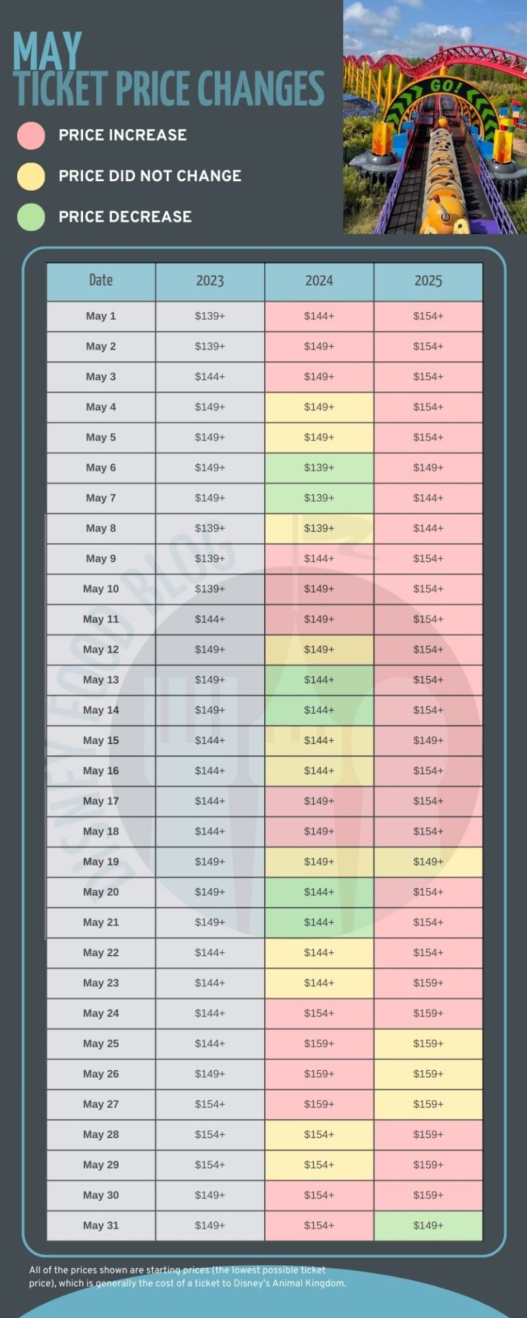 We Found EVERY SINGLE 2025 Disney World Ticket Price Increase So You ...