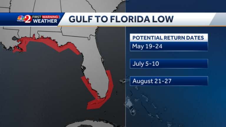 NEWS: Experts Predict 2024 Florida Hurricane Season Will Be WORSE than ...