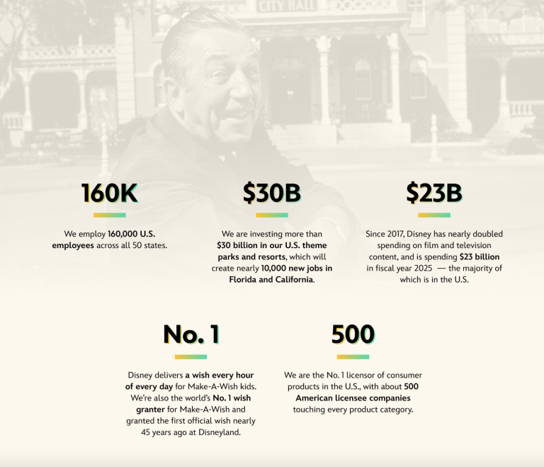Disney Highlights $30 Billion Theme Park Investment in New Announcement ...