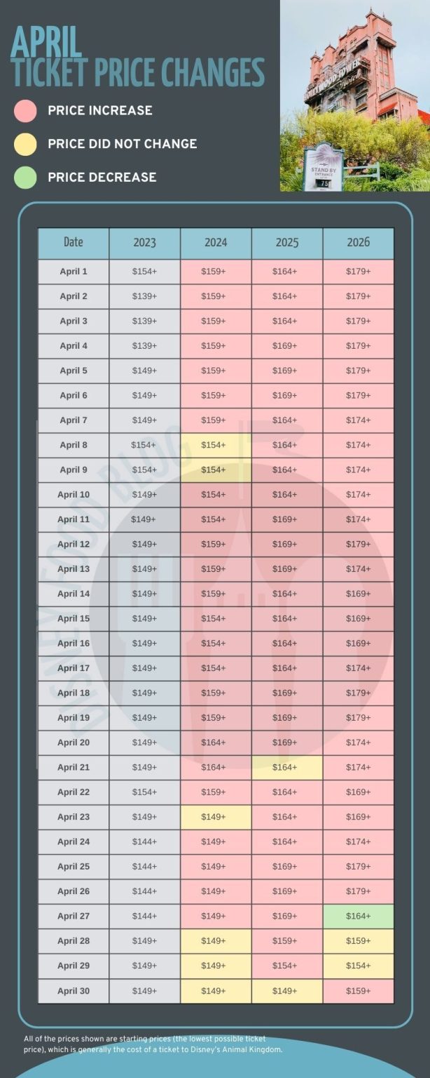 We Found EVERY SINGLE 2026 Disney World Ticket Price Increase So You ...