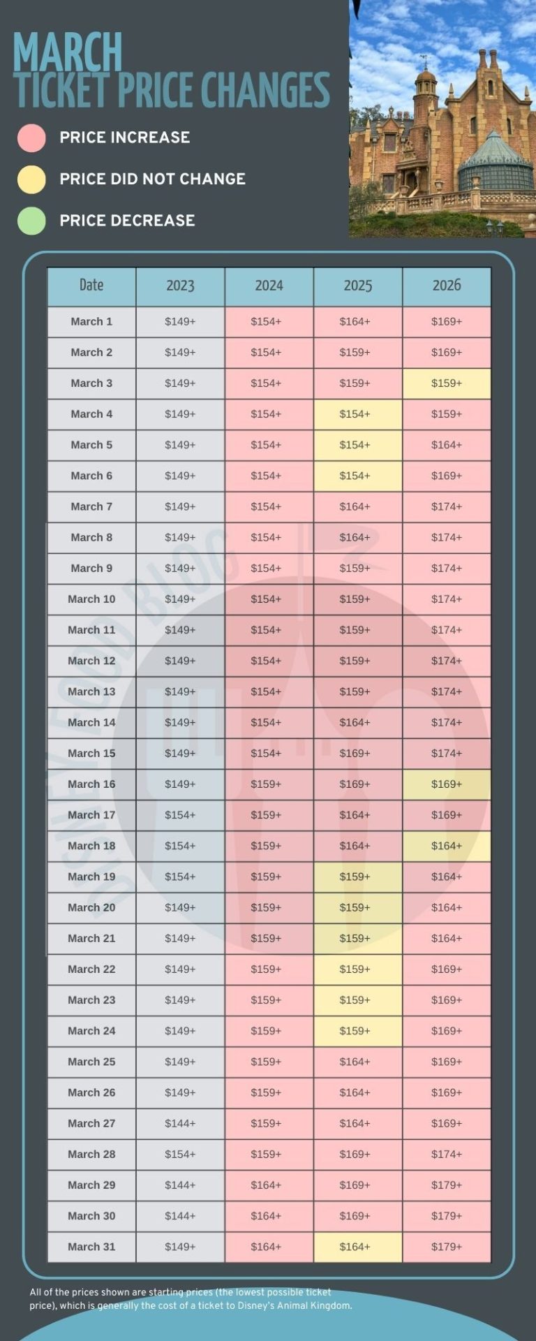 We Found EVERY SINGLE 2026 Disney World Ticket Price Increase So You ...