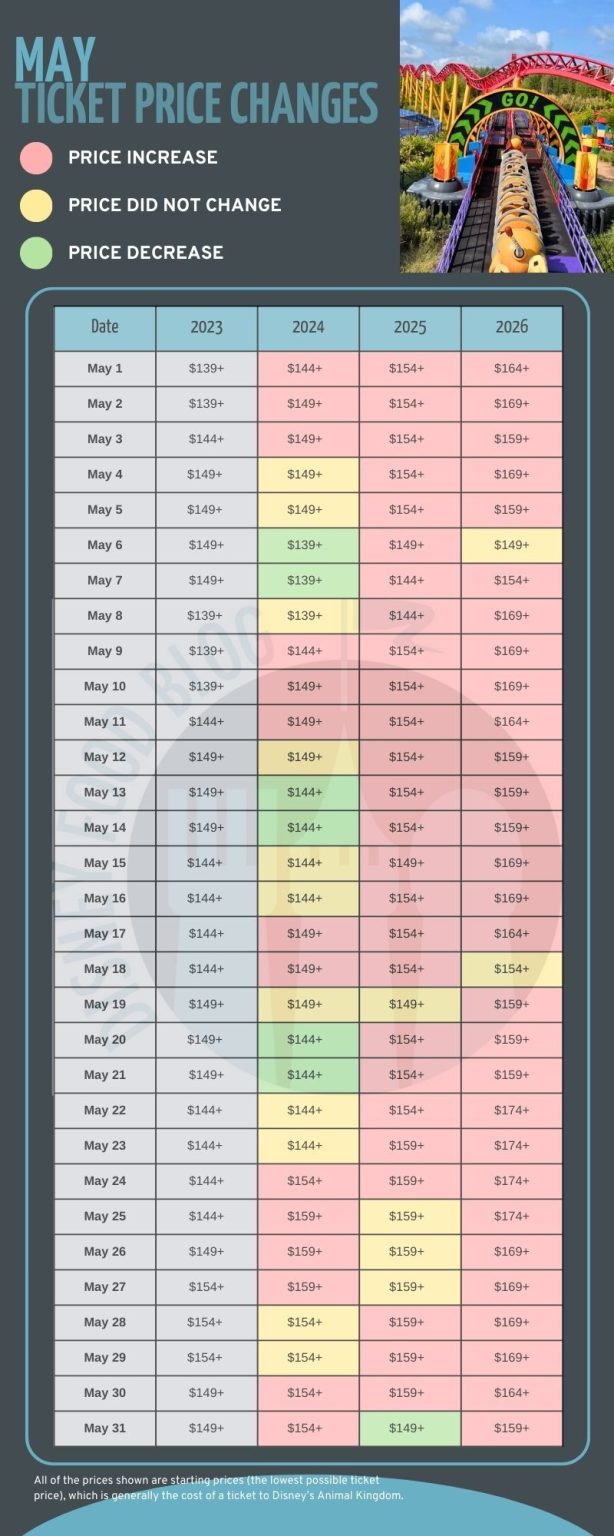 We Found EVERY SINGLE 2026 Disney World Ticket Price Increase So You ...